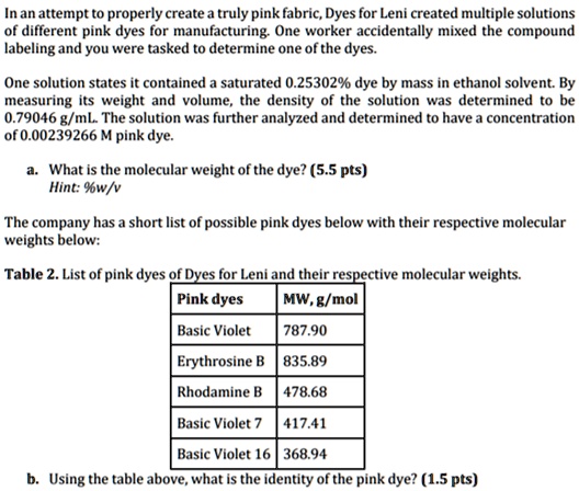 In an attempt to properly create a truly pink fabric, Dyes for Leni ...