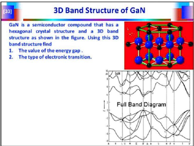 [33] 3D Band Structure of GaN GaN is a semiconductor compound that has ...