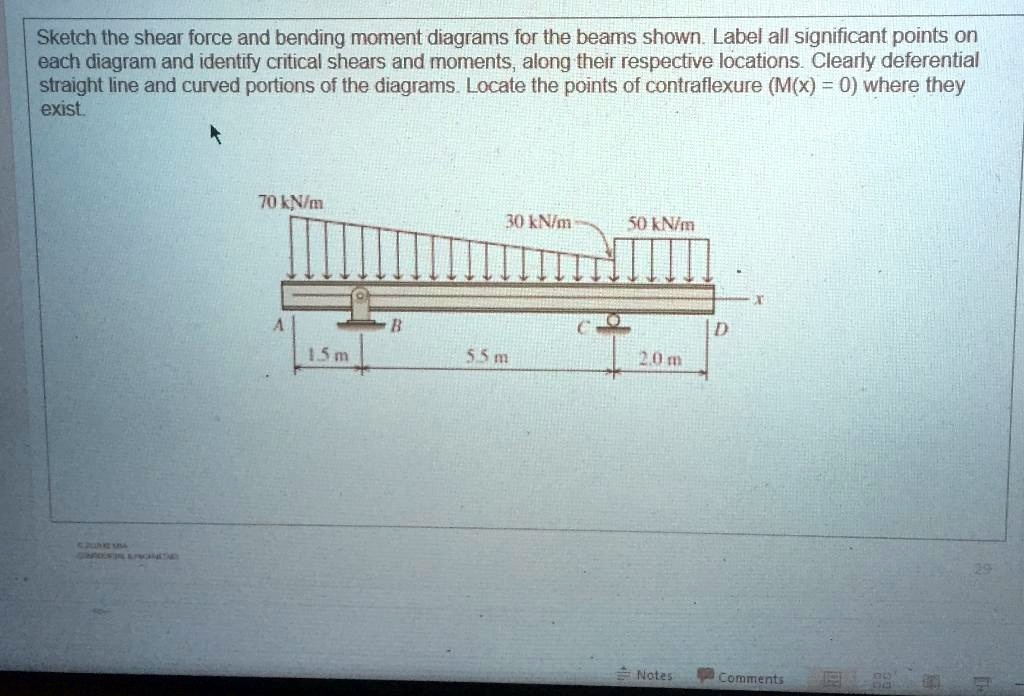 Sketch the shear force and bending moment diagrams for the beams shown ...