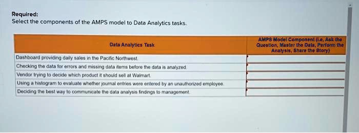 Required: Select the components of the AMPS model to Data Analytics tasks. Data Analytics Task ...