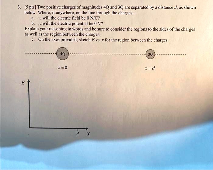 SOLVED: [5 pts] Two positive charges of magnitudes 4Q and 3Q are ...