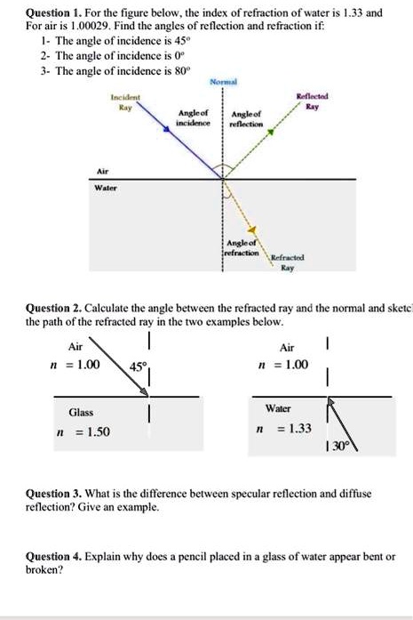 question for the figure below the index of relriclion of waler is 1 33 and for air is 00029 find ...