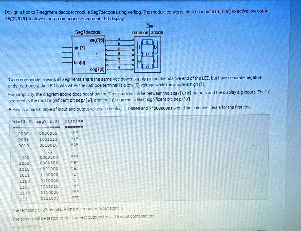 Solved Design A Hex To 7 Segment Decoder Module Seg7decode Using Verilog The Module Converts 1814