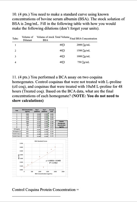 SOLVED: You need to make a standard curve using known concentrations of ...