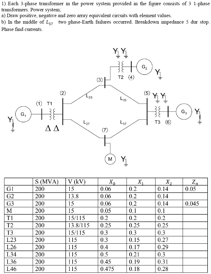 1) Each 3-phase transformer in the power system provided in the figure ...