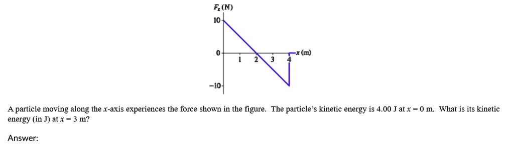 SOLVED:() particle moving along the x-axis experiences the force shown in the figure . The ...