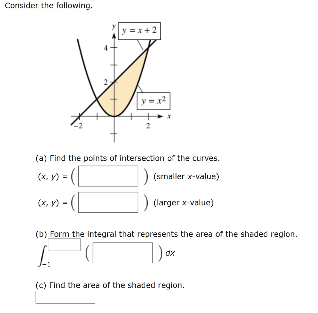 SOLVED: Consider the following: J=r+2 (a) Find the points of ...