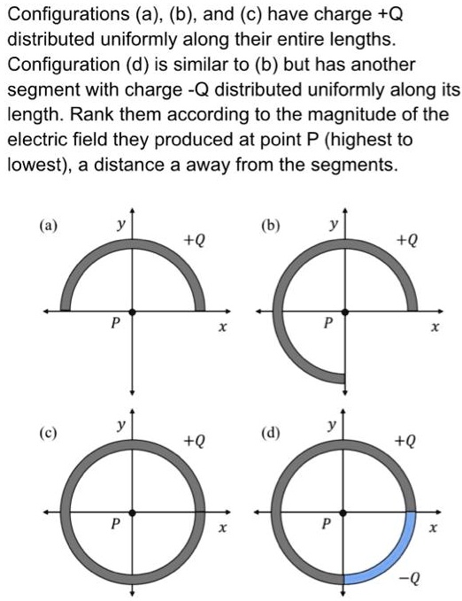 SOLVED: Configurations (a), (b), and (c) have charge +Q distributed uniformly along their entire ...