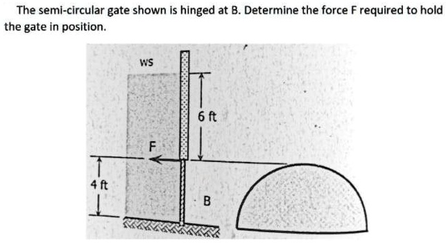 PP The semi-circular gate shown is hinged at B.Determine the force F ...