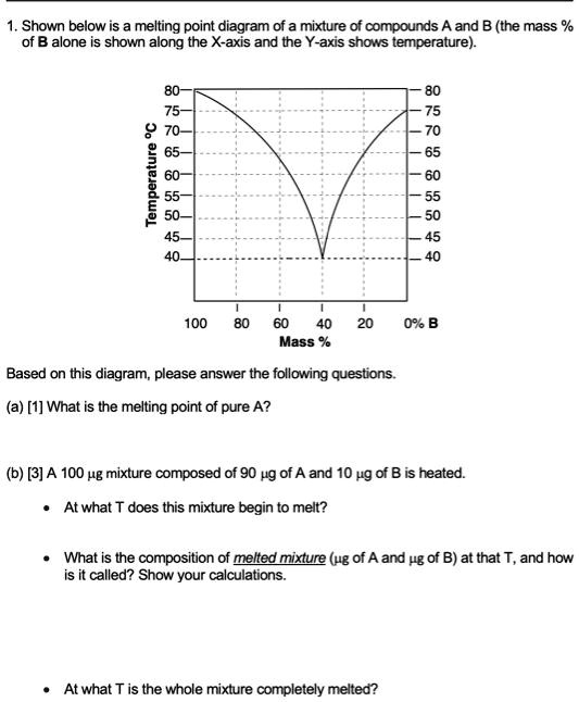 SOLVED:Shown below is a melting point diagram of a mixture of compounds ...