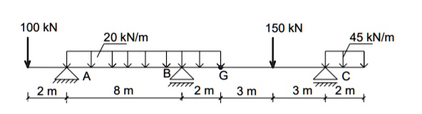 Draw the Shear Force (T) and Moment (M) diagrams of the frame, whose ...
