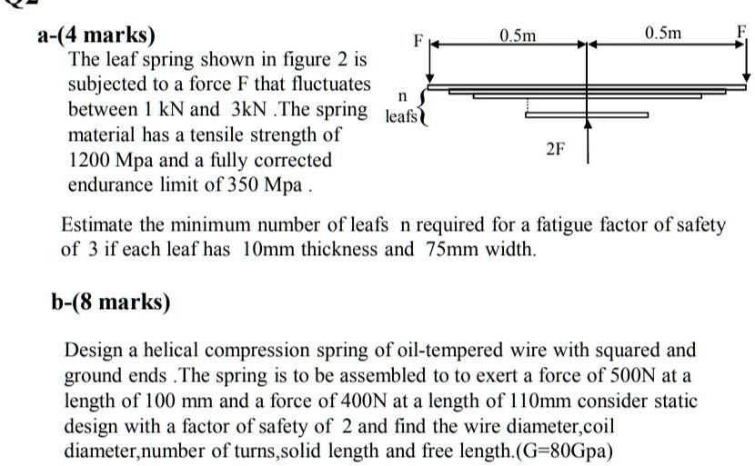 SOLVED: The leaf spring shown in Figure 2 is subjected to a force F ...