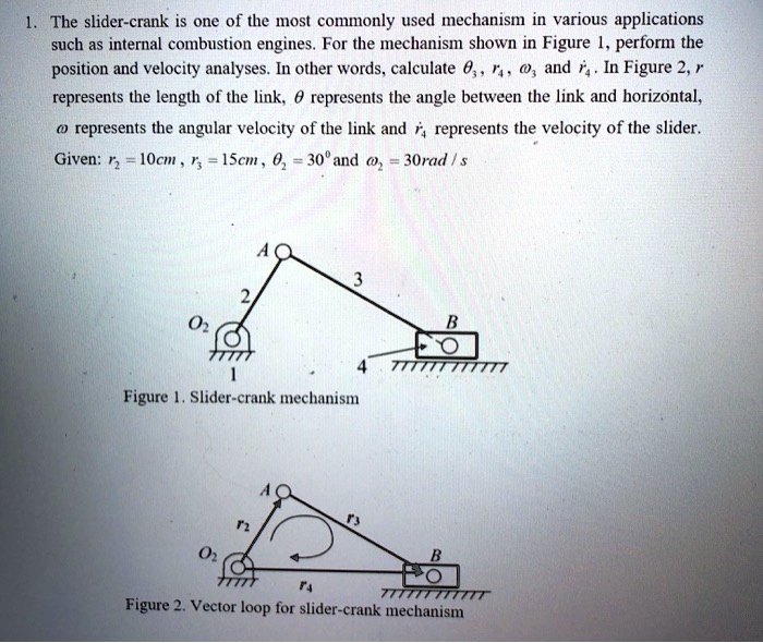 The slider-crank is one of the most commonly used mechanisms in various ...