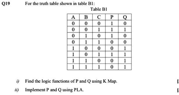 SOLVED: Q19 For the truth table shown in table Bl: Table BI Find the logic functions of P and Q ...