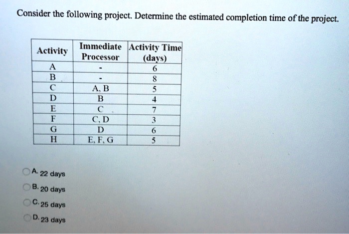 SOLVED: Consider the following project: Determine the estimated ...