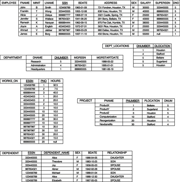 Solved Specify The Following Queries On The Database Schema Shown In Figure Above Using Queries