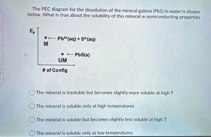 [GET ANSWER] the pec diagram for the dissolution of the mineral galena ...