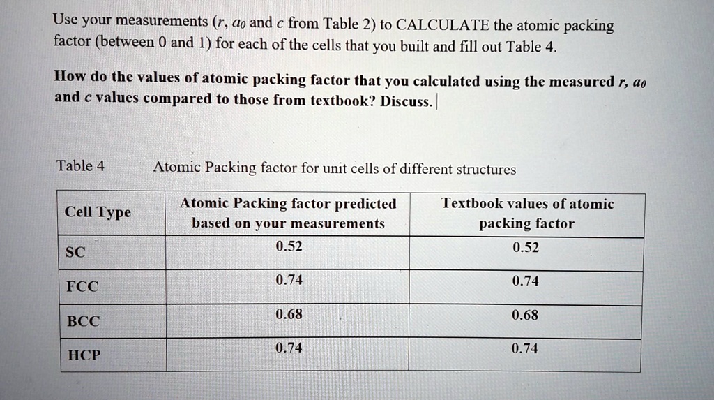SOLVED:Use your measurements (r ao and â‚¬ from Table 2) to CALCULATE ...