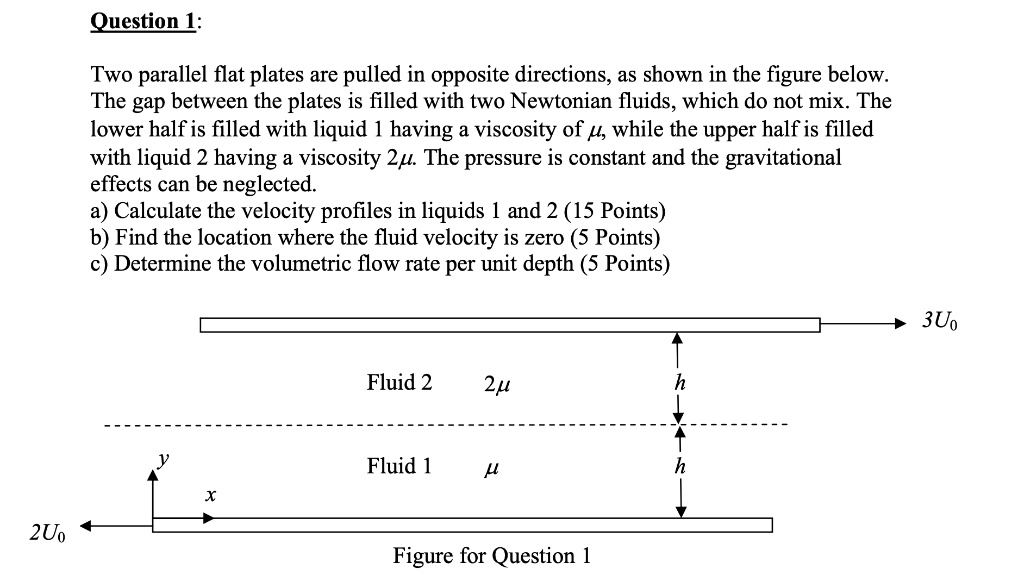 SOLVED: Two parallel flat plates are pulled in opposite directions, as ...
