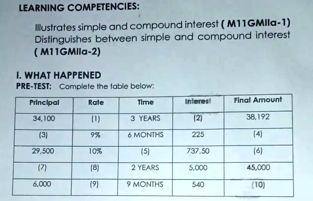 LEARNING COMPETENCIES: Illustrates simple and compound interest ...