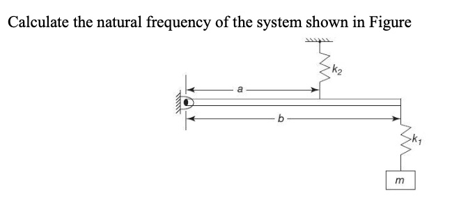 Calculate the natural frequency of the system shown in Figure