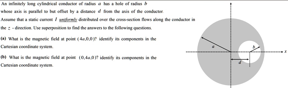 An infinitely long cylindrical conductor of radius a has a hole of ...