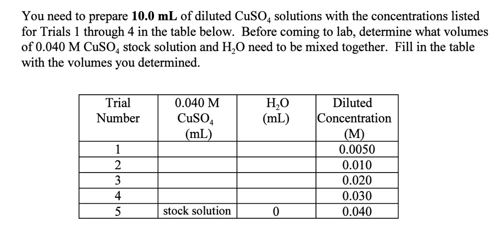 [GET ANSWER] you need to prepare 100 ml of diluted cuso4 solutions with the concentrations ...
