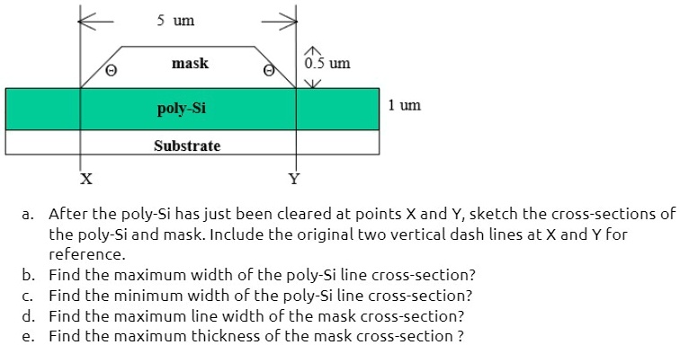 X 5 um mask 0.5 um ? ? poly-Si 1 um Substrate Y a. After the...