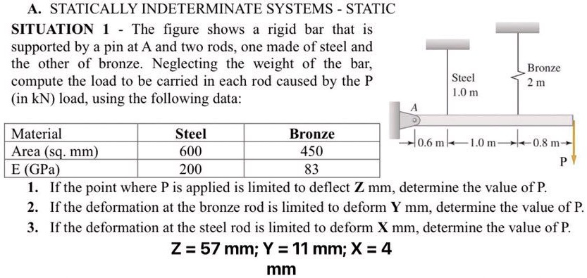 a statically indeterminate systems static situation 1 the figure shows a rigid bar that is ...