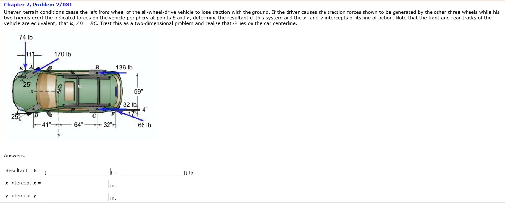 SOLVED: Chapter 2, Problem 2/081 Uneven terrain conditions cause the ...