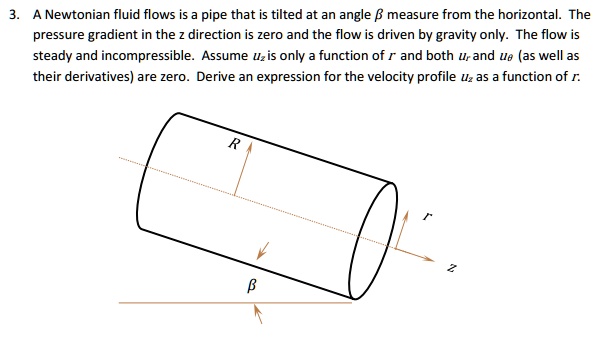 SOLVED: A Newtonian fluid flows in a pipe that is tilted at an angle measured from the ...