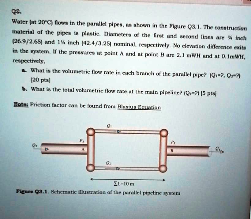 SOLVED: Q3. Water (at 20Â°C) flows in the parallel pipes as shown in ...