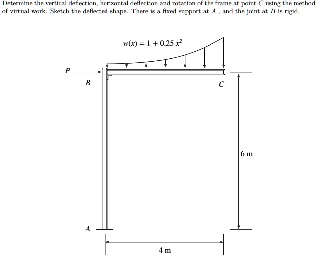 SOLVED: Take P = 8 KN Determine the vertical deflection, horizontal deflection and rotation of ...