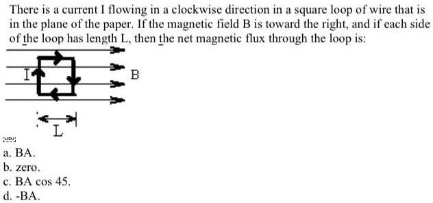 There is a current I flowing in a clockwise direction in a square loop ...