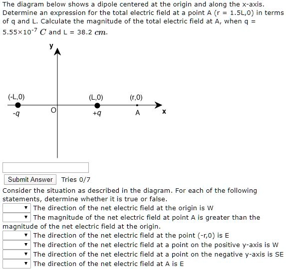 the diagram below shows dipole centered at the origin and along the x ...