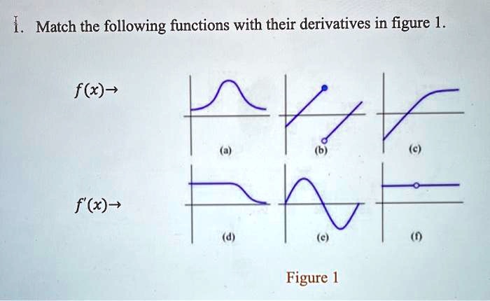 SOLVED: 1 Match the following functions with their derivatives in ...