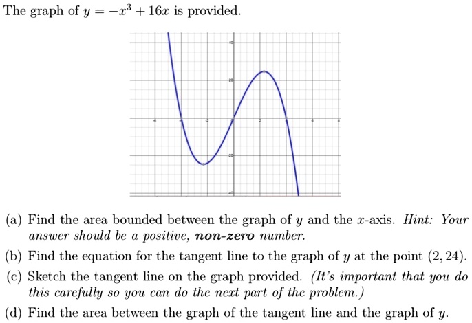 SOLVED: The graph of y = -16x + r is provided. Find the area bounded ...