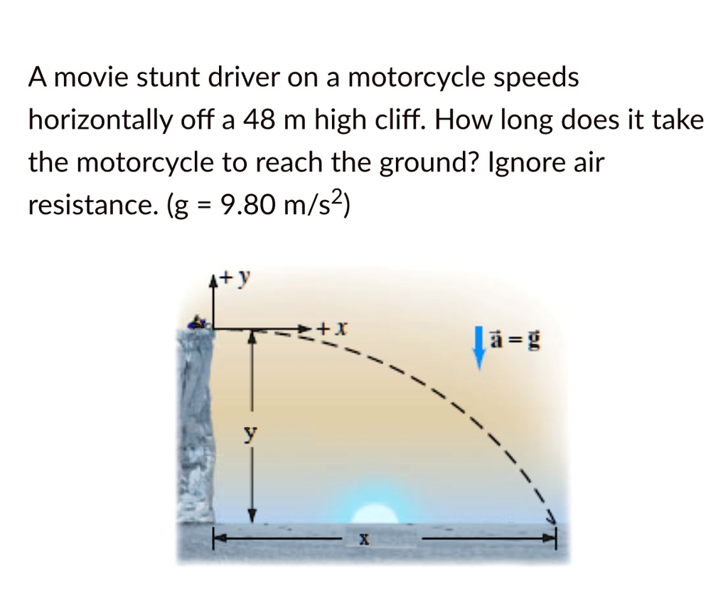 SOLVED: A movie stunt driver on a motorcycle speeds horizontally off a ...