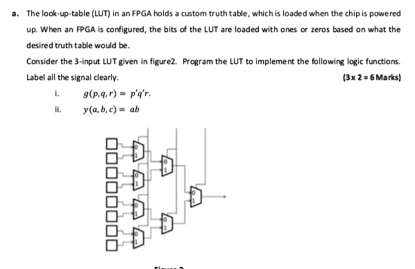 Solved The Look Up Table Lut In An Fpga Holds A Custom Truth Table Which Is Loaded When The 9376