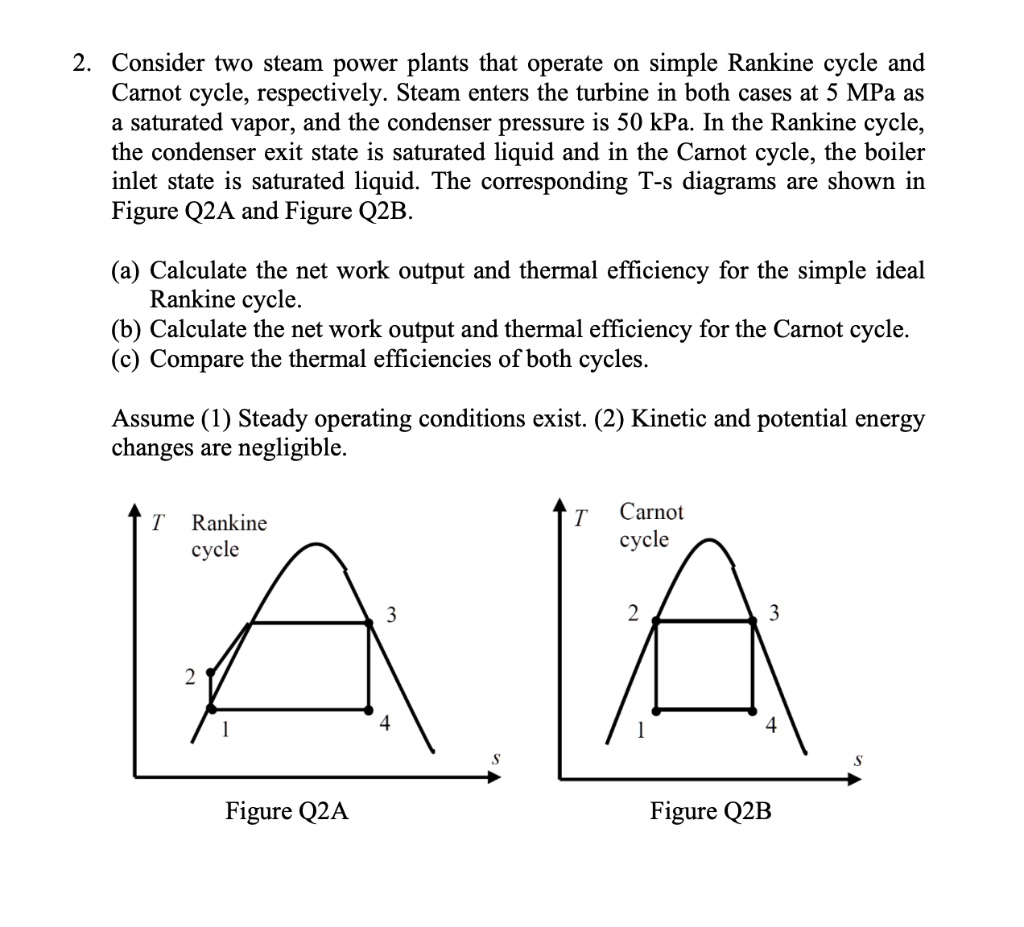 SOLVED: 2 Consider two steam power plants that operate on simple Rankine cycle and Carnot cycle ...