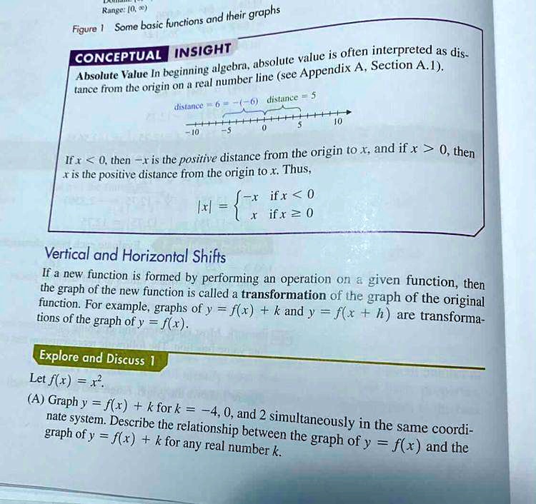 SOLVED: And their graphs. Figure: Some basic functions. CONCEPTUAL ...