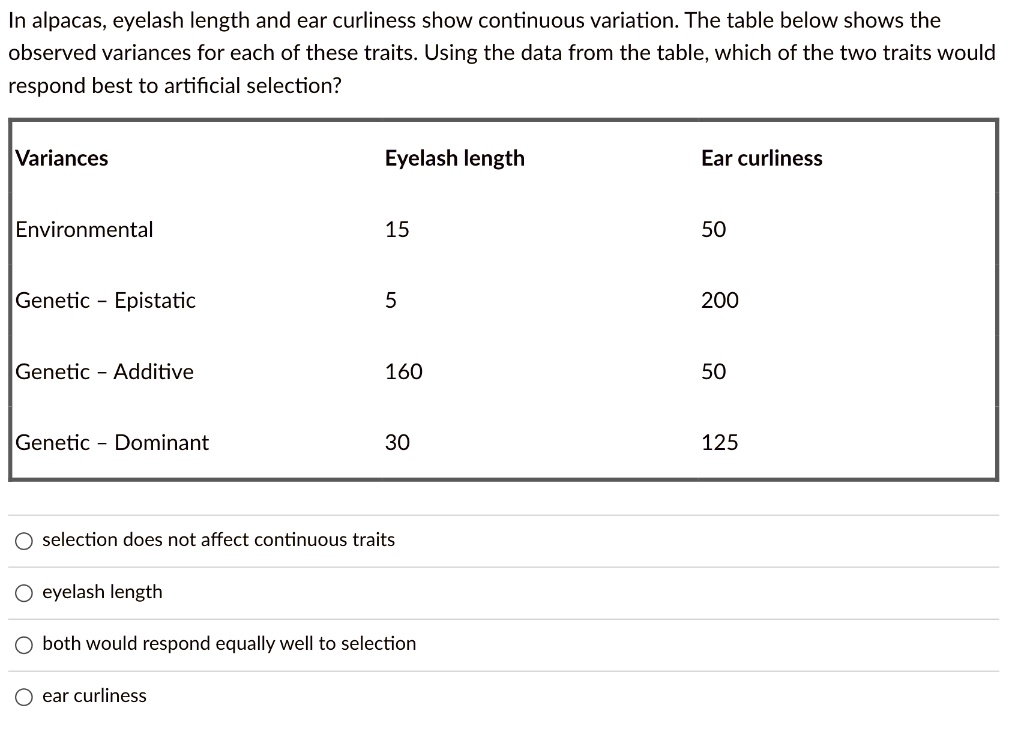 SOLVED: In alpacas, eyelash length and ear curliness show continuous ...