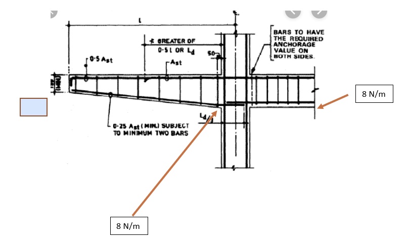 statics engineering mechanics q1 the 1 meter base of this cantilever ...