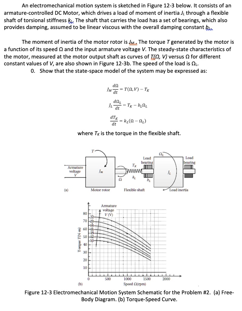 SOLVED: An electromechanical motion system is sketched in Figure 12-3 ...