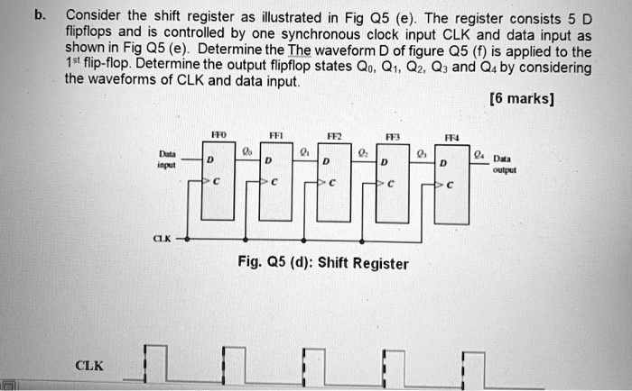 SOLVED: Consider the shift register as illustrated in Fig Q5 (d). The register consists of 5 D ...