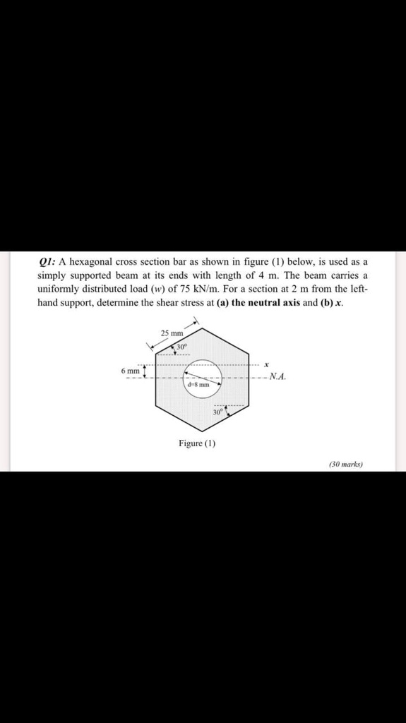 SOLVED: A hexagonal cross-section bar, as shown in Figure 1 below, is ...