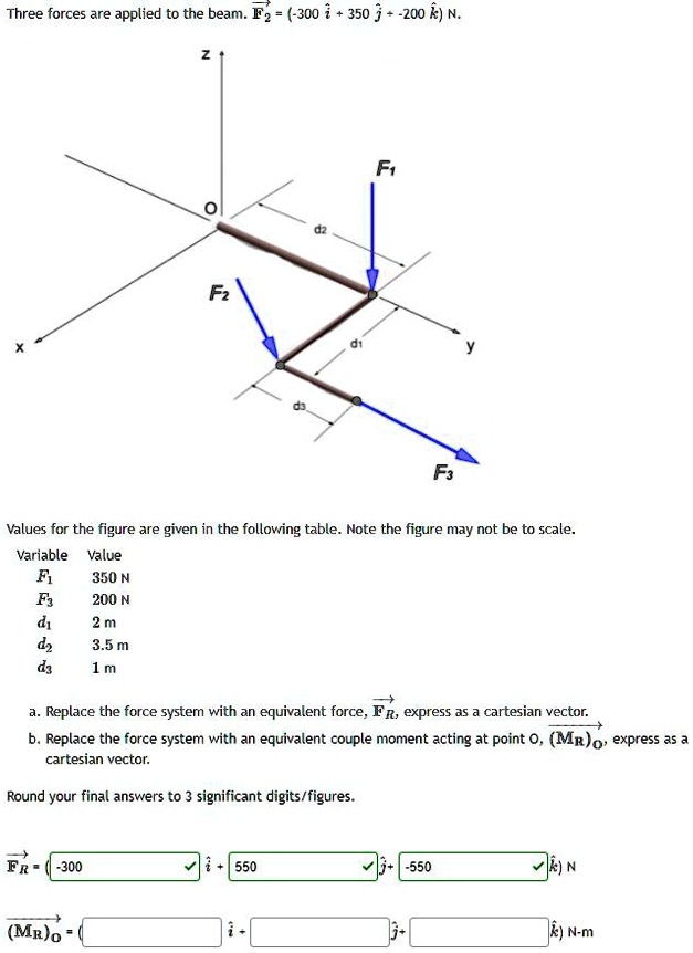 SOLVED: Three forces are applied to the beam. F2 = 300 N, F3 = 350 N ...