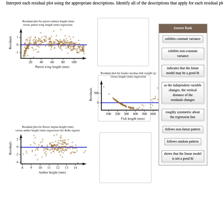 Interpret Each Residual Plot Using The Appropriate De SolvedLib