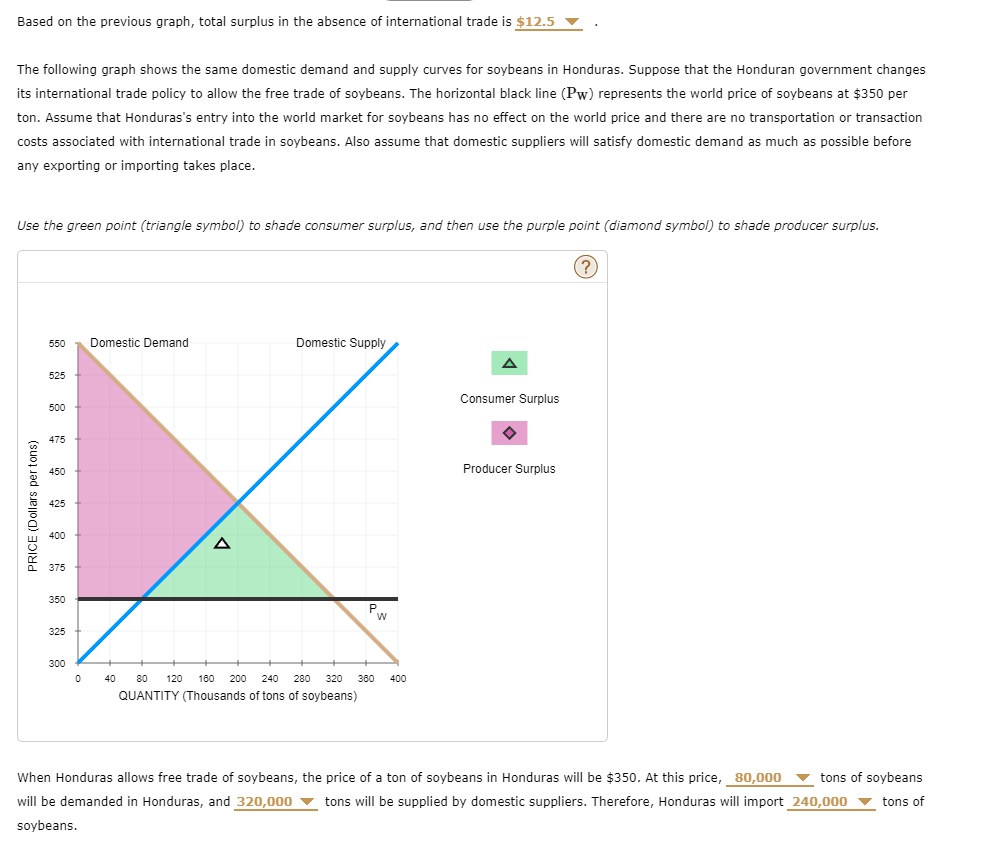 Based on the previous graph, total surplus in the absence of ...