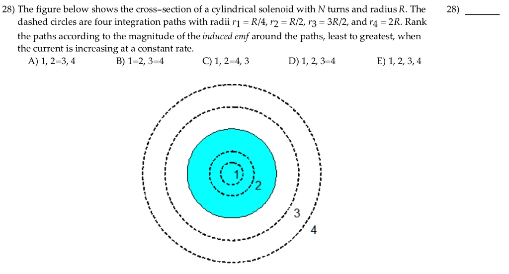 28) The figure below shows the cross-section of a cylindrical solenoid ...